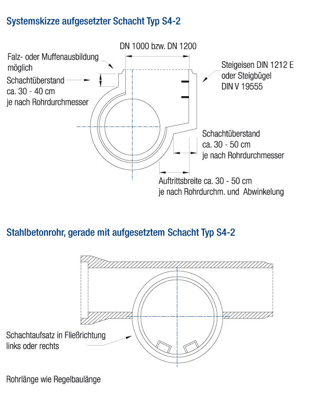 Form K-GM, gerade | DN 700 – DN 1200