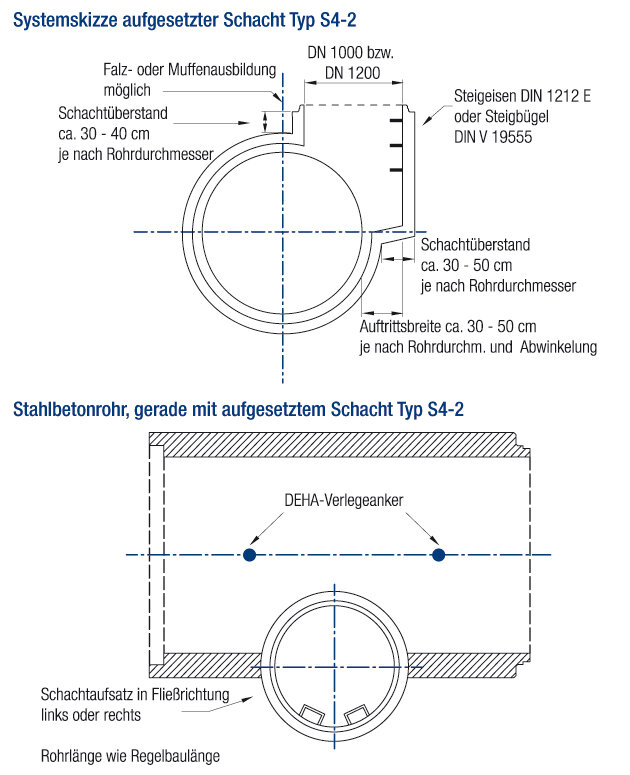 Form K-FM, gerade | DN 1300 – DN 3000